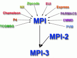 What Is Mpi Llnl Hpc Tutorials