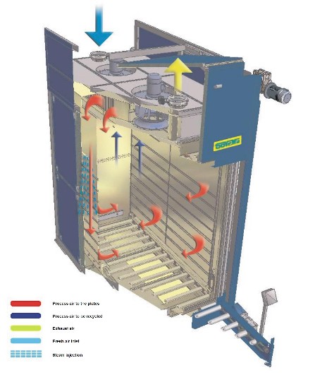 Plate Curing Chamber – H P Instruments