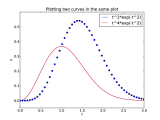 Plot Multiple Plots In Loop Python Chucwak