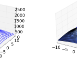 Numpy Plot Multiple Intersecting Planes In 3d With Matplotlib Python