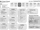Personal Git Cheat Sheet Devnotes