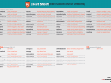 Html 5 Cheat Sheets