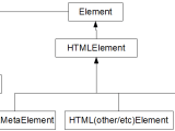 Html5 Tutorial Dom S Inheritance Map