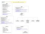 Html5 Tutorial Dom S Inheritance Map