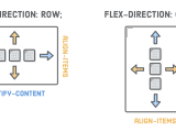 Flexbox Tutorial Html Css Is Hard
