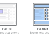 Flexbox Tutorial Html Css Is Hard