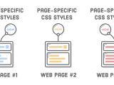Css Tutorial Html Css Is Hard
