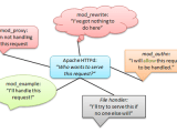 Developing Modules For The Apache Http Server 2 4 Apache Http Server