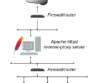 Reverse Proxy Guide Apache Http Server Version 2 4