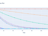 Intermediate Values Plot Optunahub