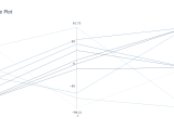 Parallel Coordinate Plot Optunahub