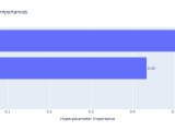 Hyperparameter Importances Plot Optunahub