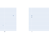 Slice Plot Optunahub