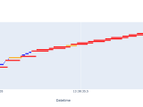 Timeline Plot Optunahub