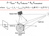 Ray Tracing Overview Hucoco