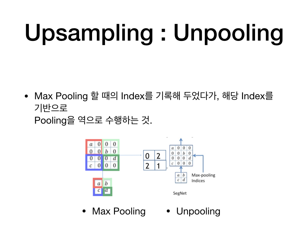 Upsampling: unpooling, deconvolution, transposed convolution – TensorMSA