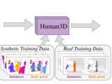 Human3d рџ вђќрџ ќвђќрџ