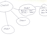 Object Oriented Programming In Ruby Activity Se Course Materials 2024