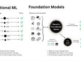 What Is A Foundation Model In Machine Learning Infoupdate Org