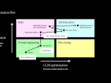 How To Maximize Llm Performance