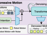 Rhino Learning Real Time Humanoid Human Object Interaction From Human