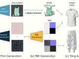 Fabricdiffusion High Fidelity Texture Transfer For 3d Garments