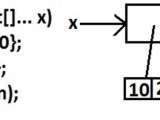 Var Arg Method Hunger Of Java