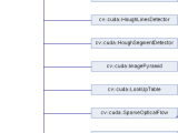 Opencv Cv Algorithm Class Reference