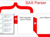 Read Xml File Using Sax In Java Huong Dan Java