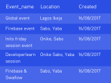 Firebase Database For Sql Developers Part 1