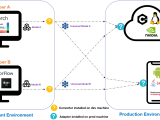 What I Ve Learned From Finding Ways To Accelerate The Inference Of A