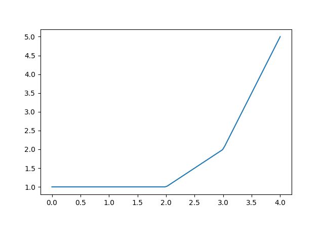 Example Projects Hydpy 6 0 0 Documentation - Light Arts - Incredible 4K Collection