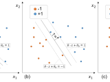 Linear Classification Hydro Informatics