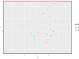 The Elements Of A Plot Hydrosimul