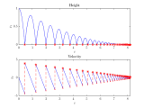 Example Hybrid System With External Functions Bouncing Ball Hybrid