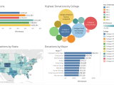 Assignment 3 4 Critique By Design Data Visualization