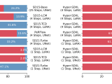 Hyper Sd Trajectory Segmented Consistency Model For Efficient Image