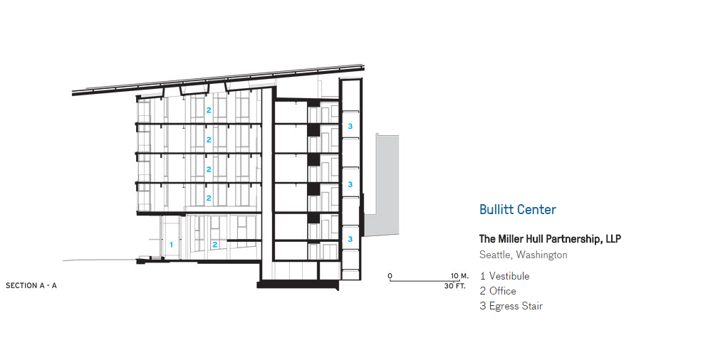 Bullitt Center / Miller Hull Partnership / Seattle - Hyperlocal Workshop