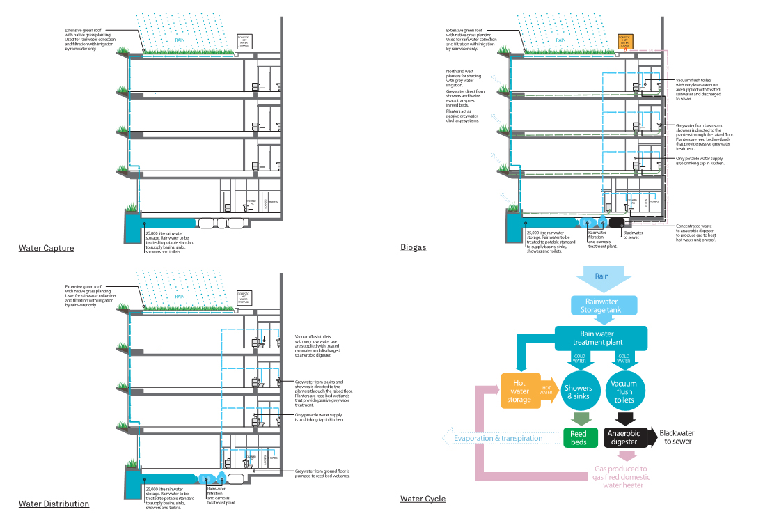 Pixel Building / Studio 505 / Melbourne - Hyperlocal Workshop