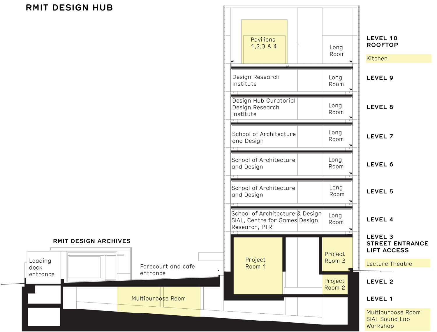 RMIT Design Hub / Sean Godsell / Melbourne - Hyperlocal Workshop