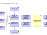 Sds Cs Workflow Iteration 2 Hyperonomy Digital Identity Lab