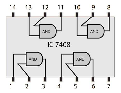 Integrated Circuit Of Logic Gates - Circuit Diagram