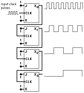 Counter | Physics Hyper