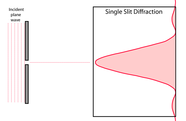 AN INTRODUCTION TO THE RESOLVING POWER OF A DIFFRACTION GRATING ...