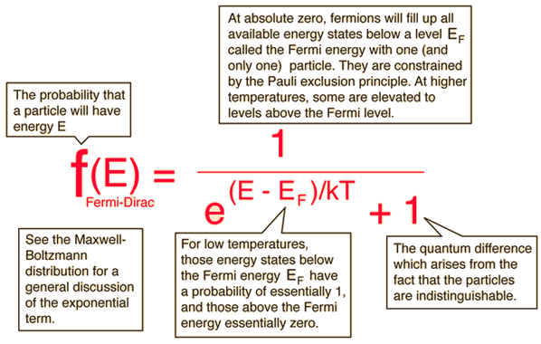 BOSE-EINSTEIN and FERMIONS – IPUNOTES