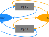 Johnny Huang Linux Ipc With Pipes