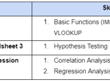 Spreadheet And Statistics Course Assignment