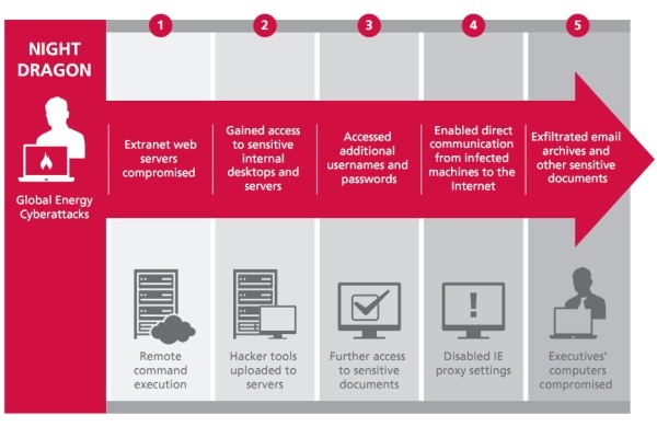 SCADA Sistemleri ve Hack – TurkSec