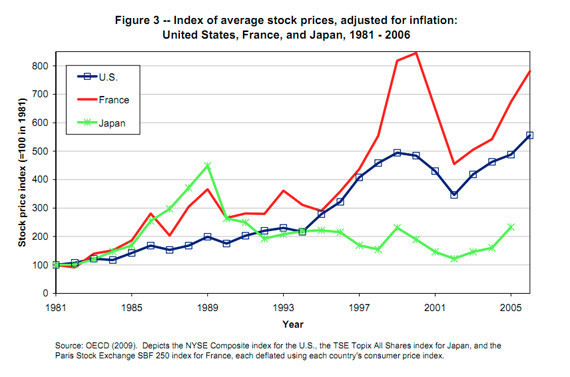 Socialism Is Good For The Stock Market – Once Upon a Paradigm