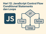 Hari 12 Javascript Control Flow Conditional Statements Dan Loops